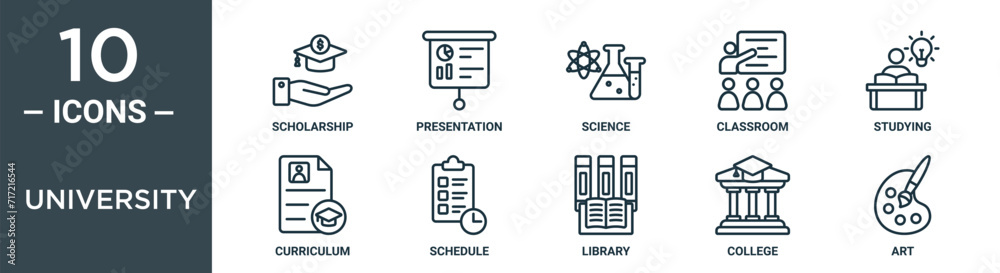 university outline icon set includes thin line scholarship ...