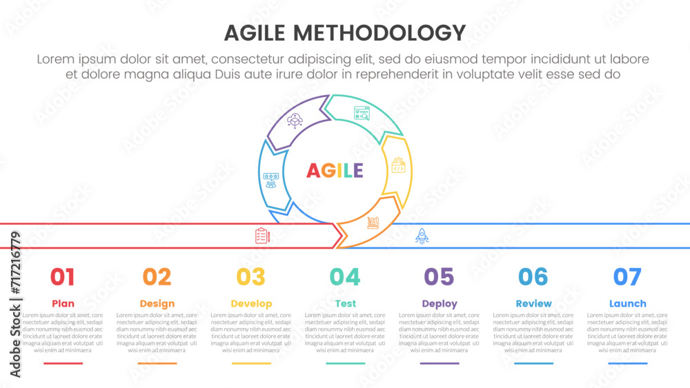 Plakát agile sdlc methodology infographic 7 point stage template with ...
