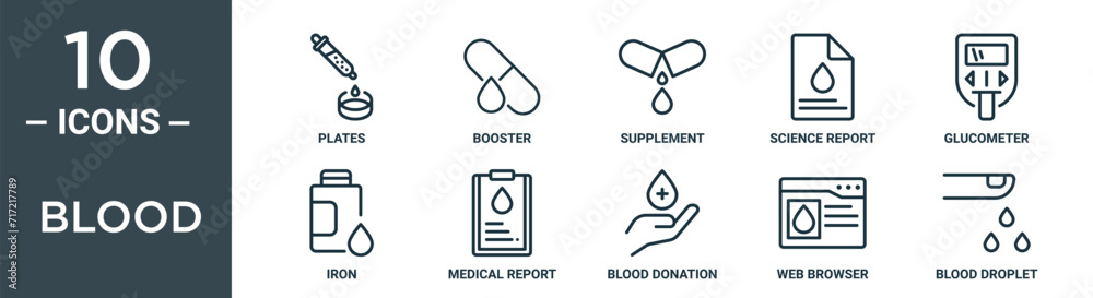 blood outline icon set includes thin line plates, booster, supplement ...