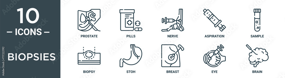 biopsies outline icon set includes thin line prostate, pills, nerve ...
