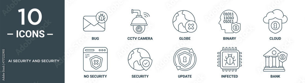 ai security and security outline icon set includes thin line bug, cctv ...