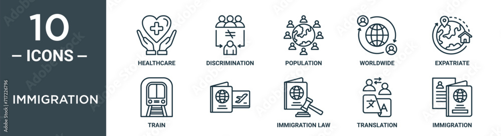immigration outline icon set includes thin line healthcare ...