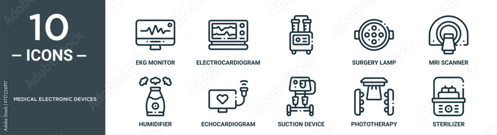 medical electronic devices outline icon set includes thin line ekg ...