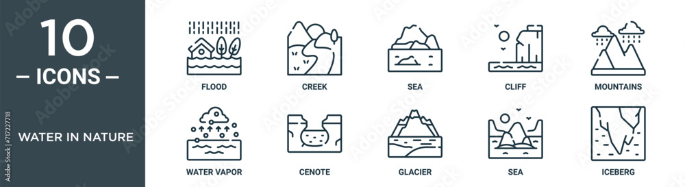 water in nature outline icon set includes thin line flood, creek, sea ...