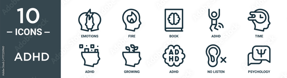 adhd outline icon set includes thin line emotions, fire, book, adhd ...