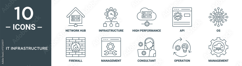 Vetor de it infrastructure outline icon set includes thin line network ... Vetor de it infrastructure outline icon set includes thin line network ...