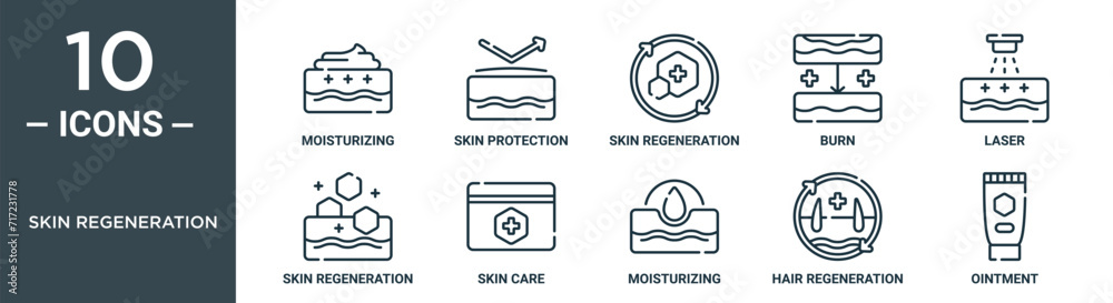 skin regeneration outline icon set includes thin line moisturizing ...