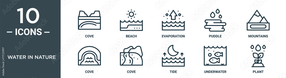water in nature outline icon set includes thin line cove, beach ...