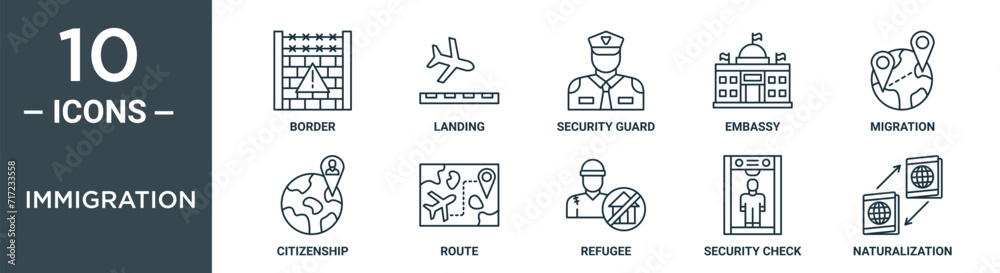 immigration outline icon set includes thin line border, landing ...