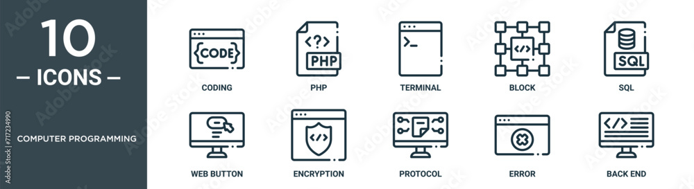 Vecteur Stock computer programming outline icon set includes thin line coding, php, terminal ...