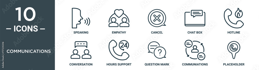 communications outline icon set includes thin line speaking, empathy ...