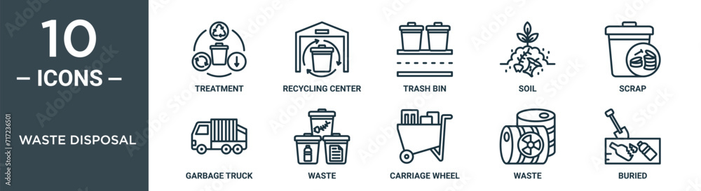 Vetor de waste disposal outline icon set includes thin line treatment ...