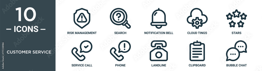 customer service outline icon set includes thin line risk management ...