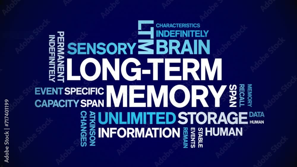 Vidéo Stock Long-Term Memory animated tag word cloud;text design ...