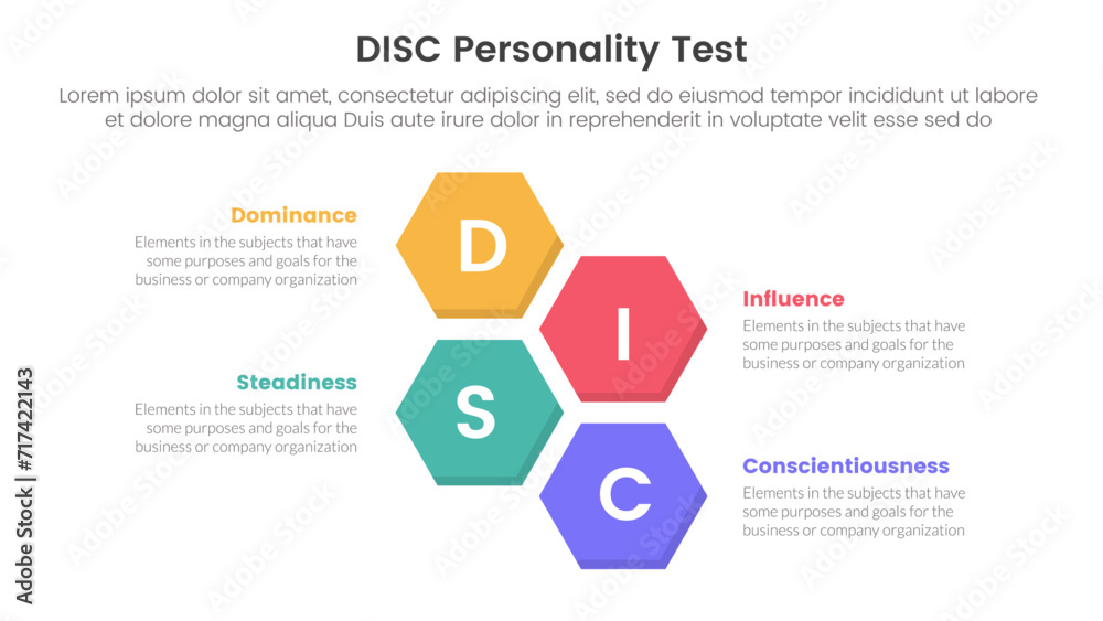 disc personality model assessment infographic 4 point stage template ...