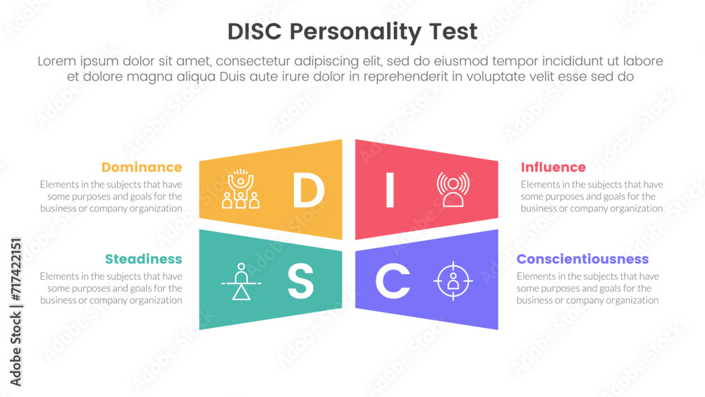 disc personality model assessment infographic 4 point stage template ...