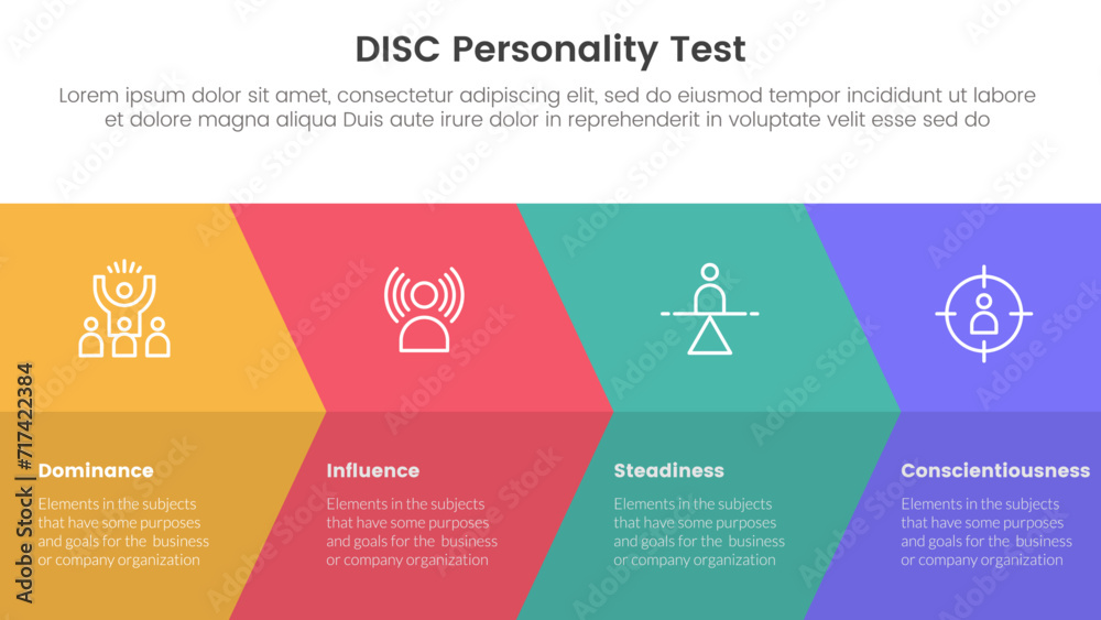 disc personality model assessment infographic 4 point stage template ...