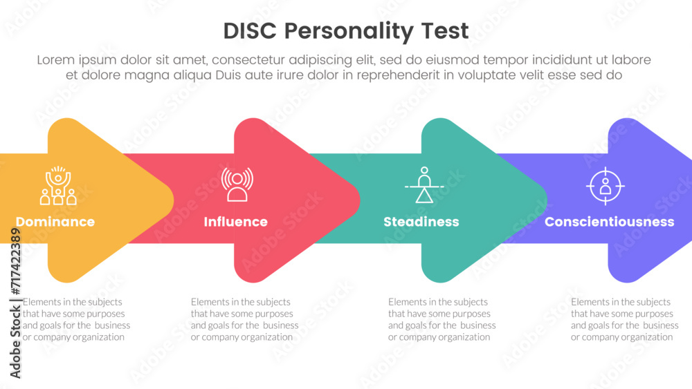 Vecteur Stock disc personality model assessment infographic 4 point ...