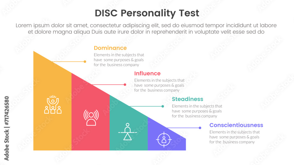 disc personality model assessment infographic 4 point stage template ...
