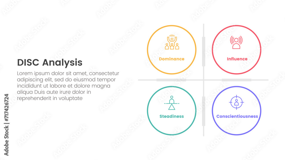 Poster disc personality model assessment infographic 4 point stage ...