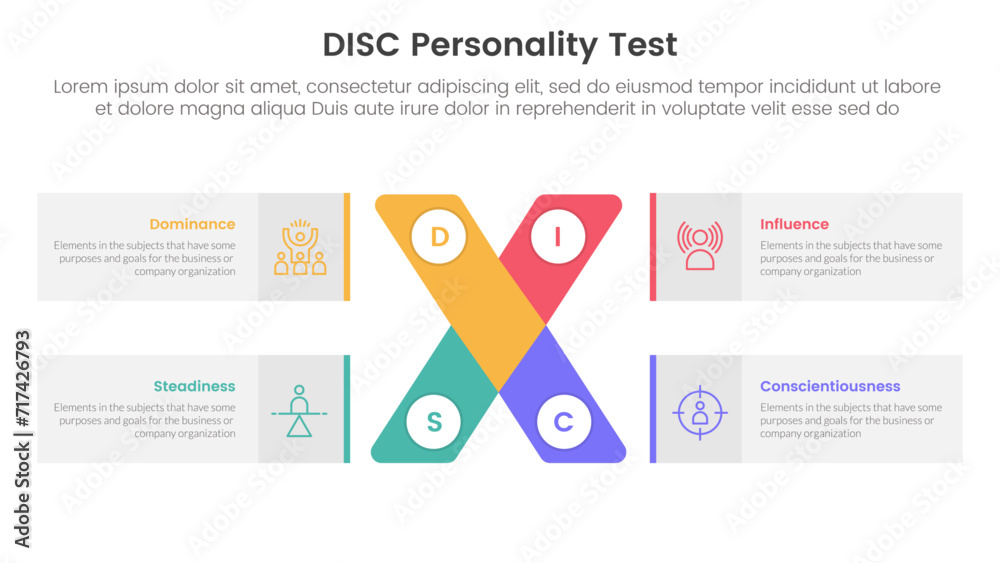 disc personality model assessment infographic 4 point stage template ...