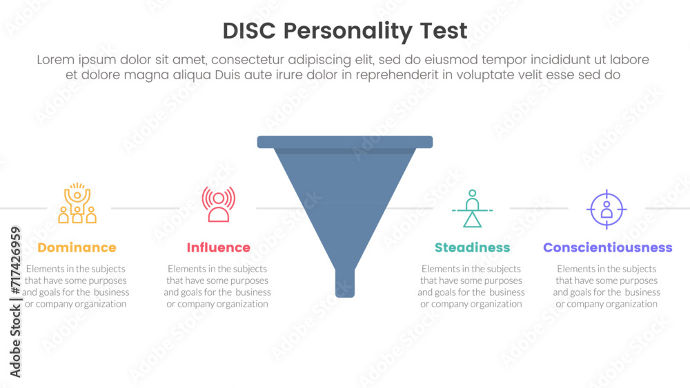 disc personality model assessment infographic 4 point stage template ...