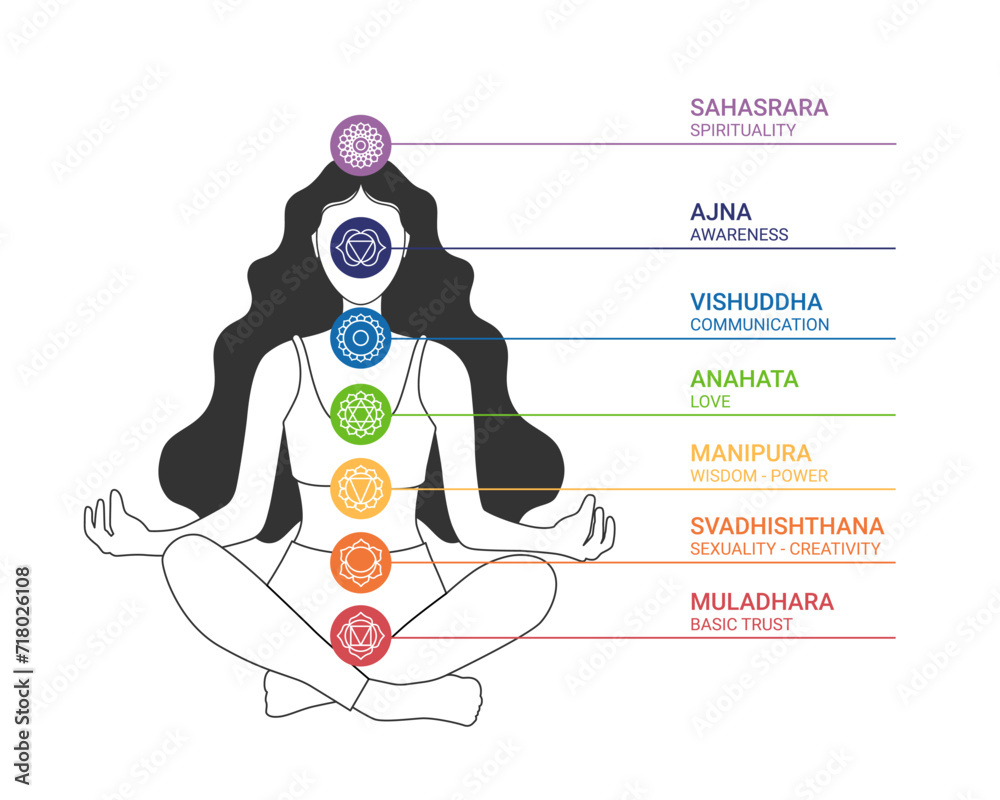 The seven chakra system of the human body. Woman silhouette with chakra icons with title. Seven ...