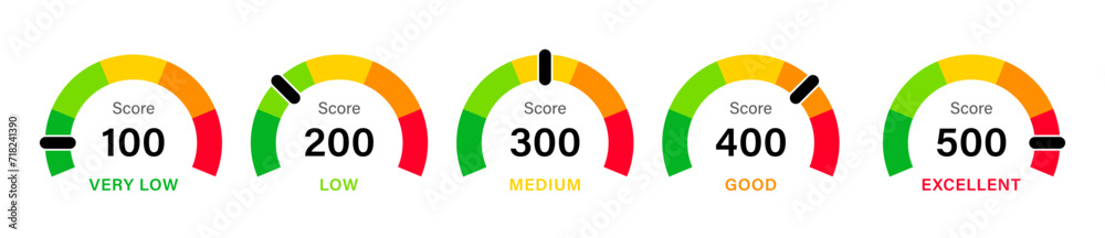 Infographic set with score form very low to medium and good to ...