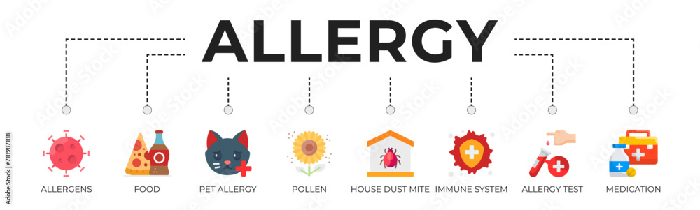 Allergy banner web icon vector illustration concept with icons of ...