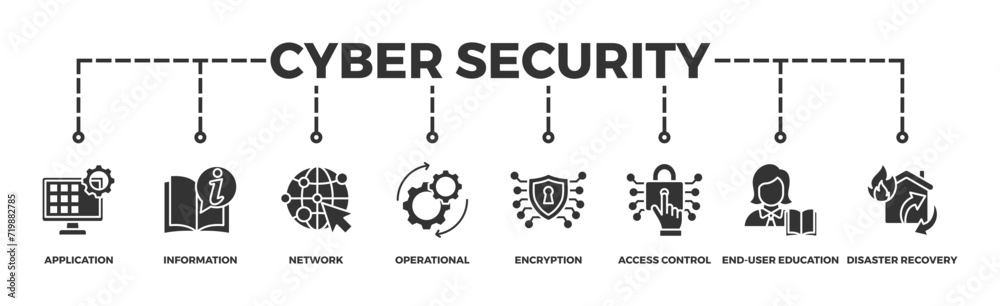 Cyber security banner web icon vector illustration concept with icon of ...