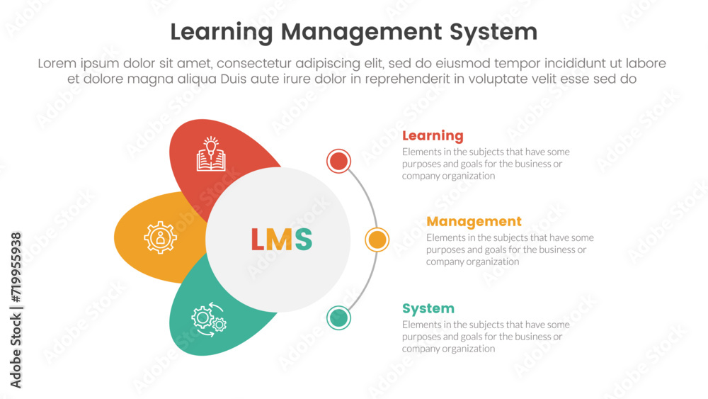 lms learning management system infographic 3 point stage template with circle and wings shape ...