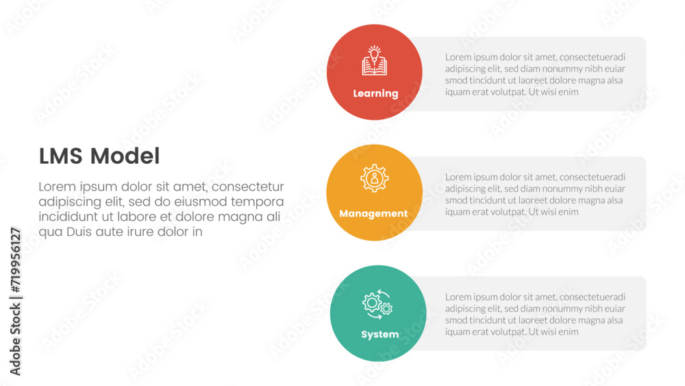 lms learning management system infographic 3 point stage template with ...