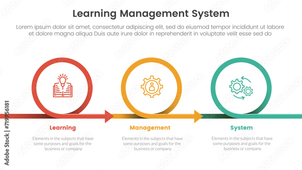 lms learning management system infographic 3 point stage template with circle or circular arrow ...