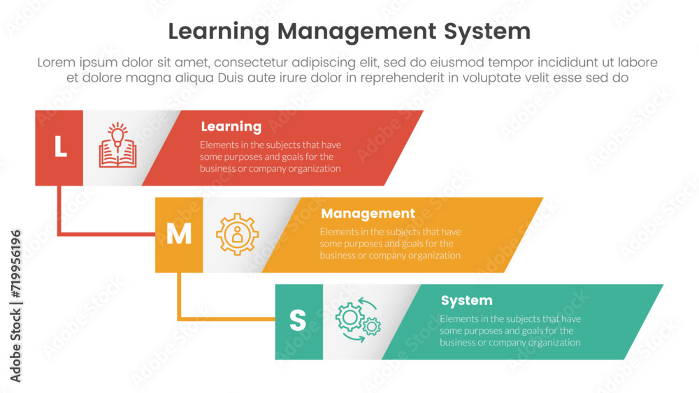 Poster lms learning management system infographic 3 point stage ...