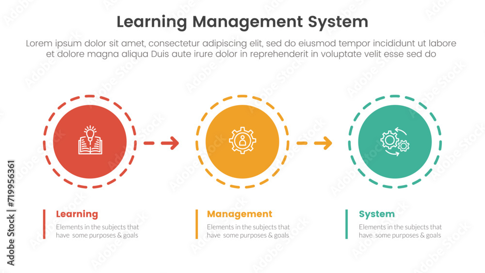 lms learning management system infographic 3 point stage template with circle and arrow right ...