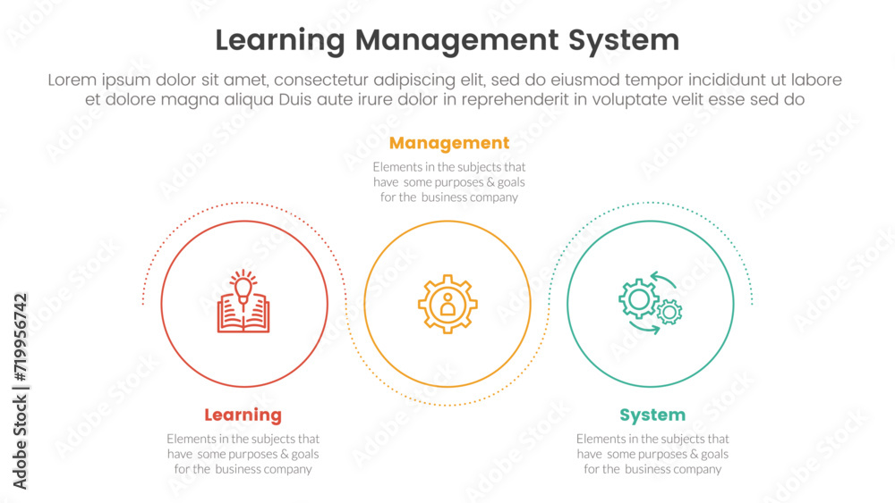 lms learning management system infographic 3 point stage template with ...