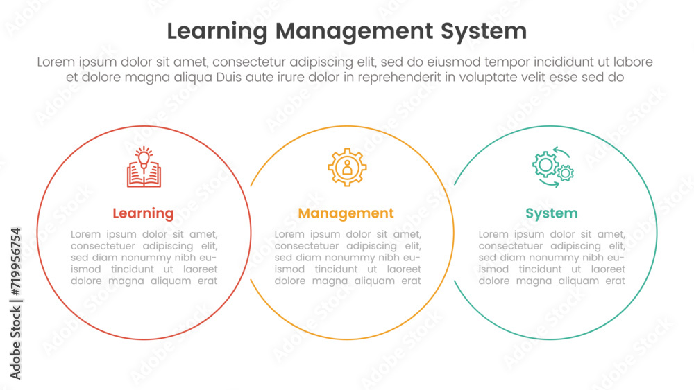 lms learning management system infographic 3 point stage template with ...
