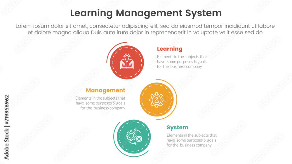 lms learning management system infographic 3 point stage template with vertical stack circle ...