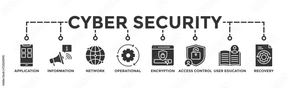 Cyber security banner web icon vector illustration concept with icon of ...