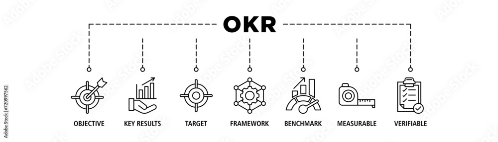 OKR banner web icon set vector illustration concept for objectives and ...