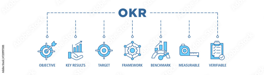 OKR banner web icon set vector illustration concept for objectives and ...