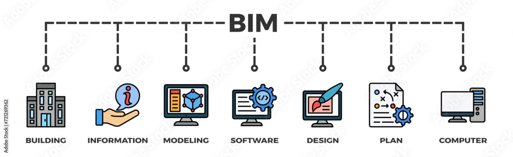 BIM banner web icon vector illustration concept for building ...