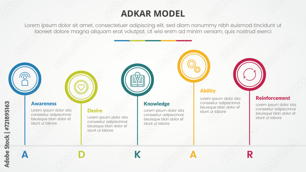 adkar change mangement model infographic concept for slide presentation ...