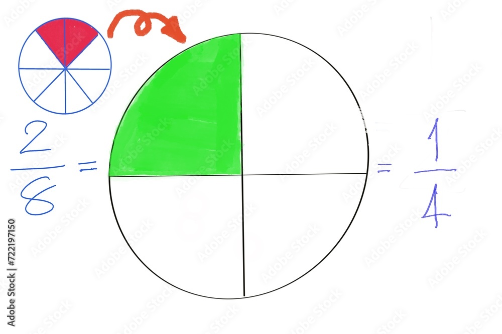 Math teaching materials about fraction. Circle hand drawn picture to ...