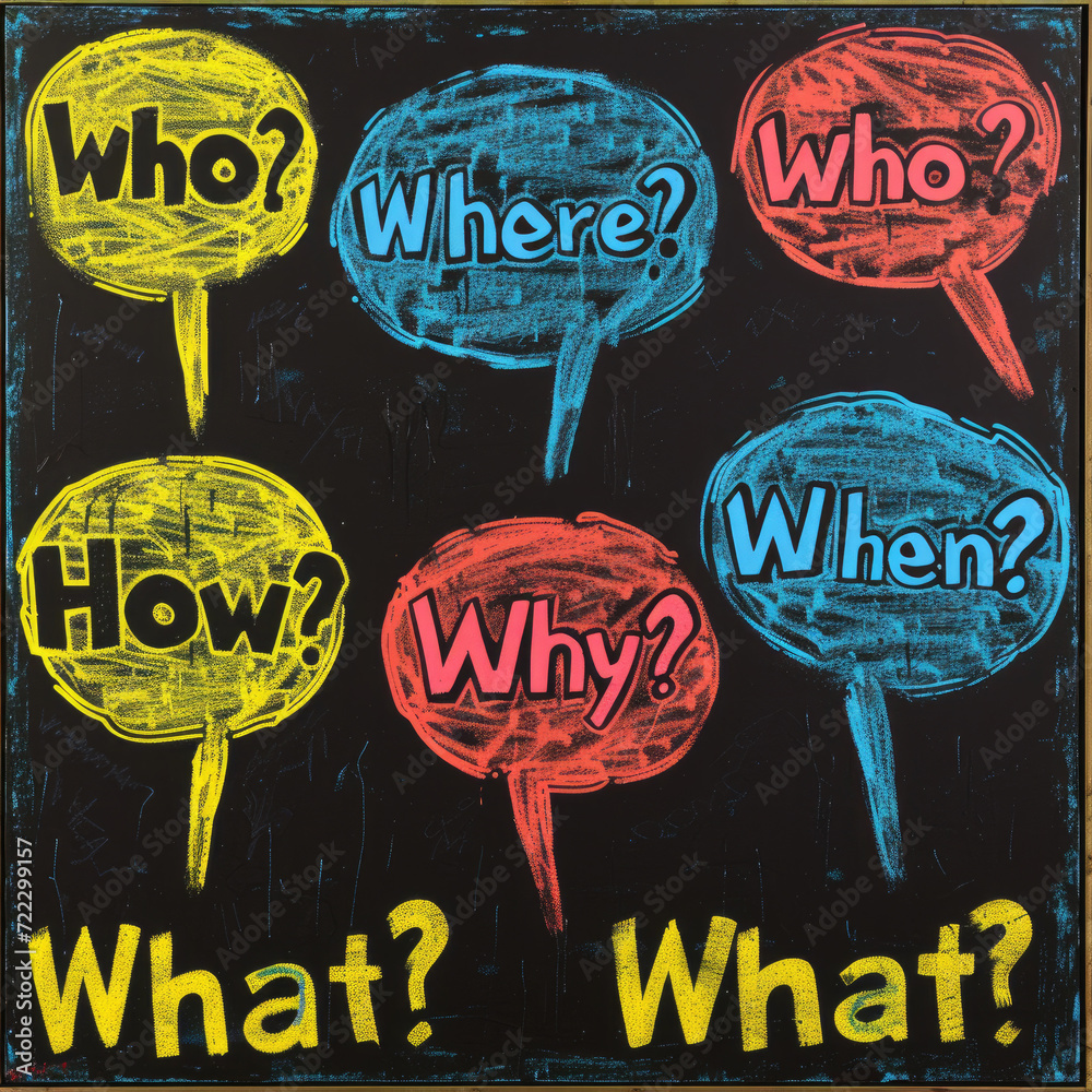 Five Ws and one H, The 5 double-u's and one H. Brainstorming and ...