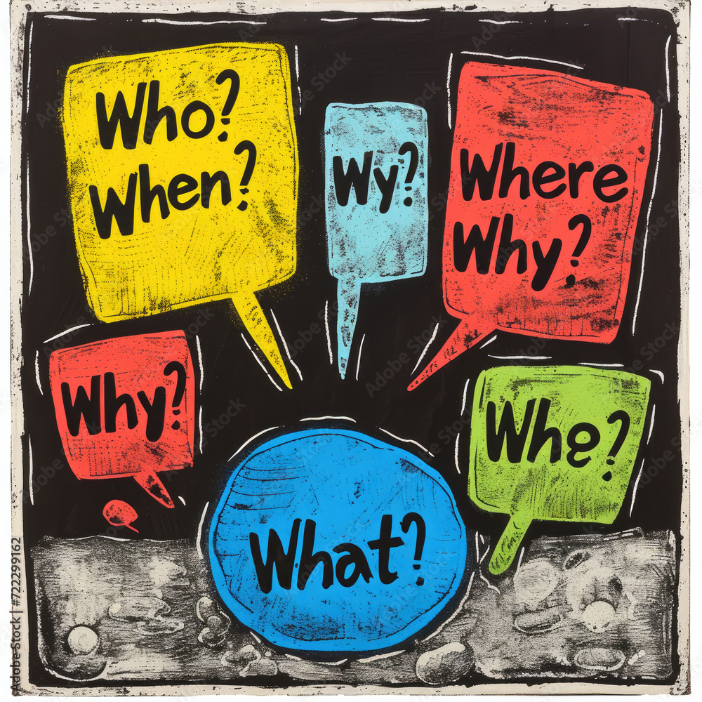 Five Ws and one H, The 5 double-u's and one H. Brainstorming and ...