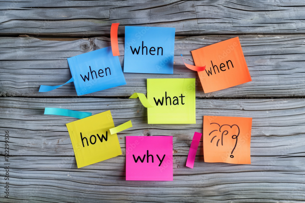 Five Ws and one H, The 5 double-u's and one H. Brainstorming and ...