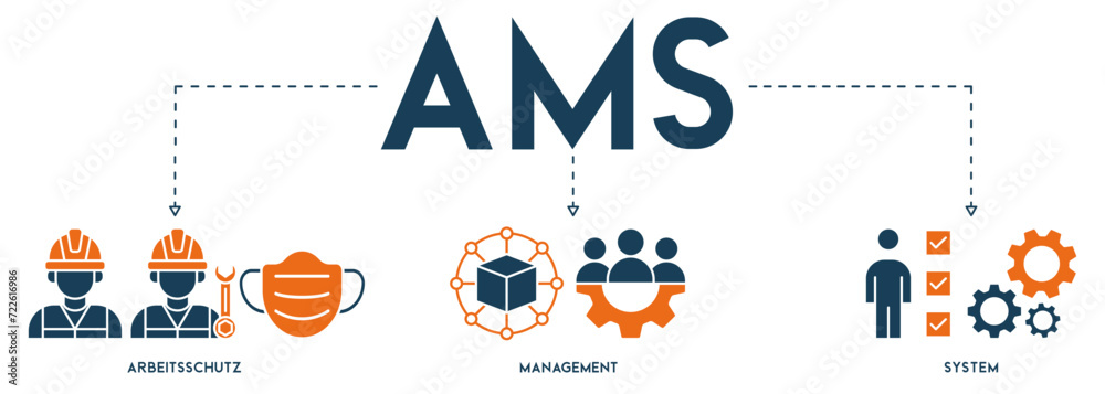 AMS banner web icon vector illustration concept of arbeitsschutz ...