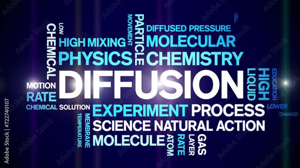 Diffusion animated tag word cloud;text design animation kinetic ...