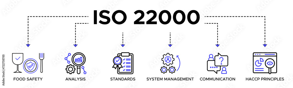 ISO 22000 banner web icon vector illustration concept for food safety ...